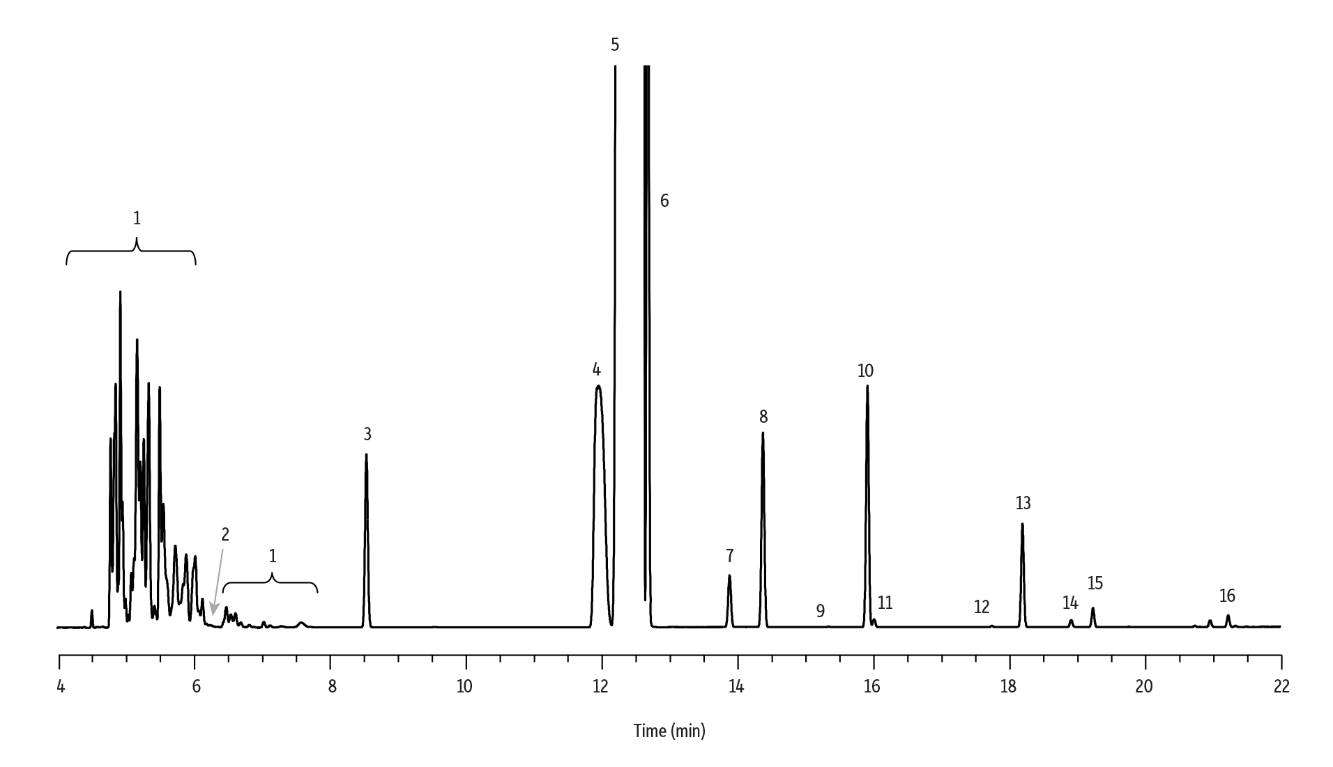 Restek - Chromatograms
