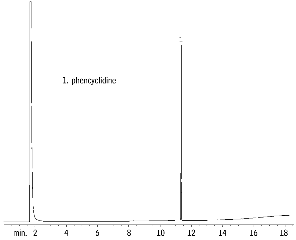 Restek - Chromatograms