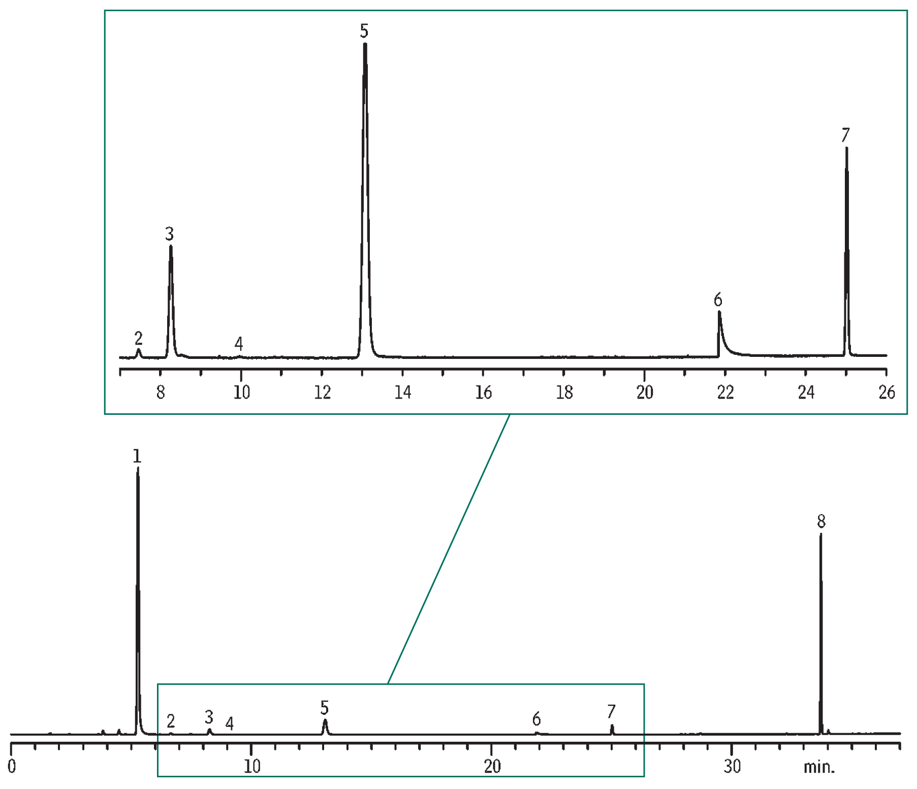 Residual Solvents Class 2 Mixture B on Rtx-624