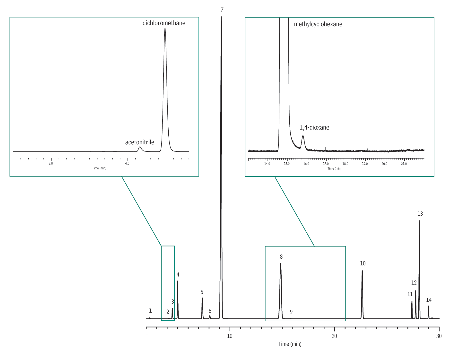 Restek - Chromatograms