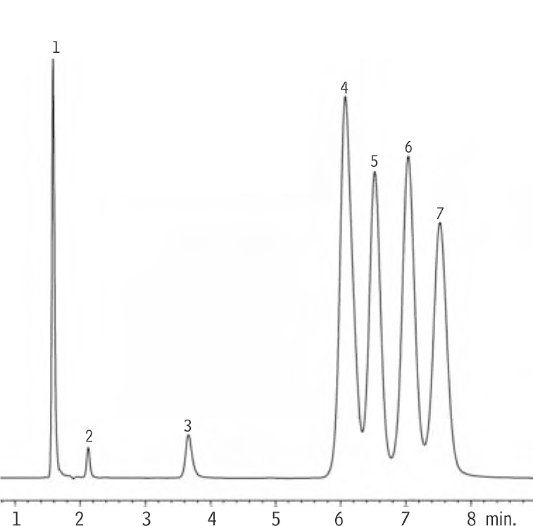 Restek - Chromatograms