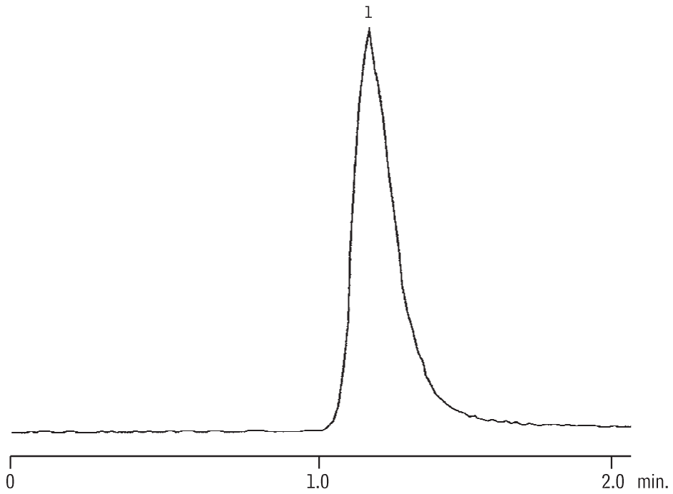 Restek - Chromatograms
