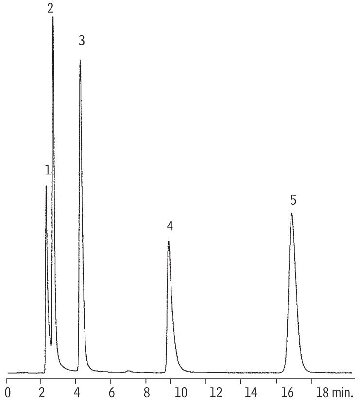 Restek - Chromatograms