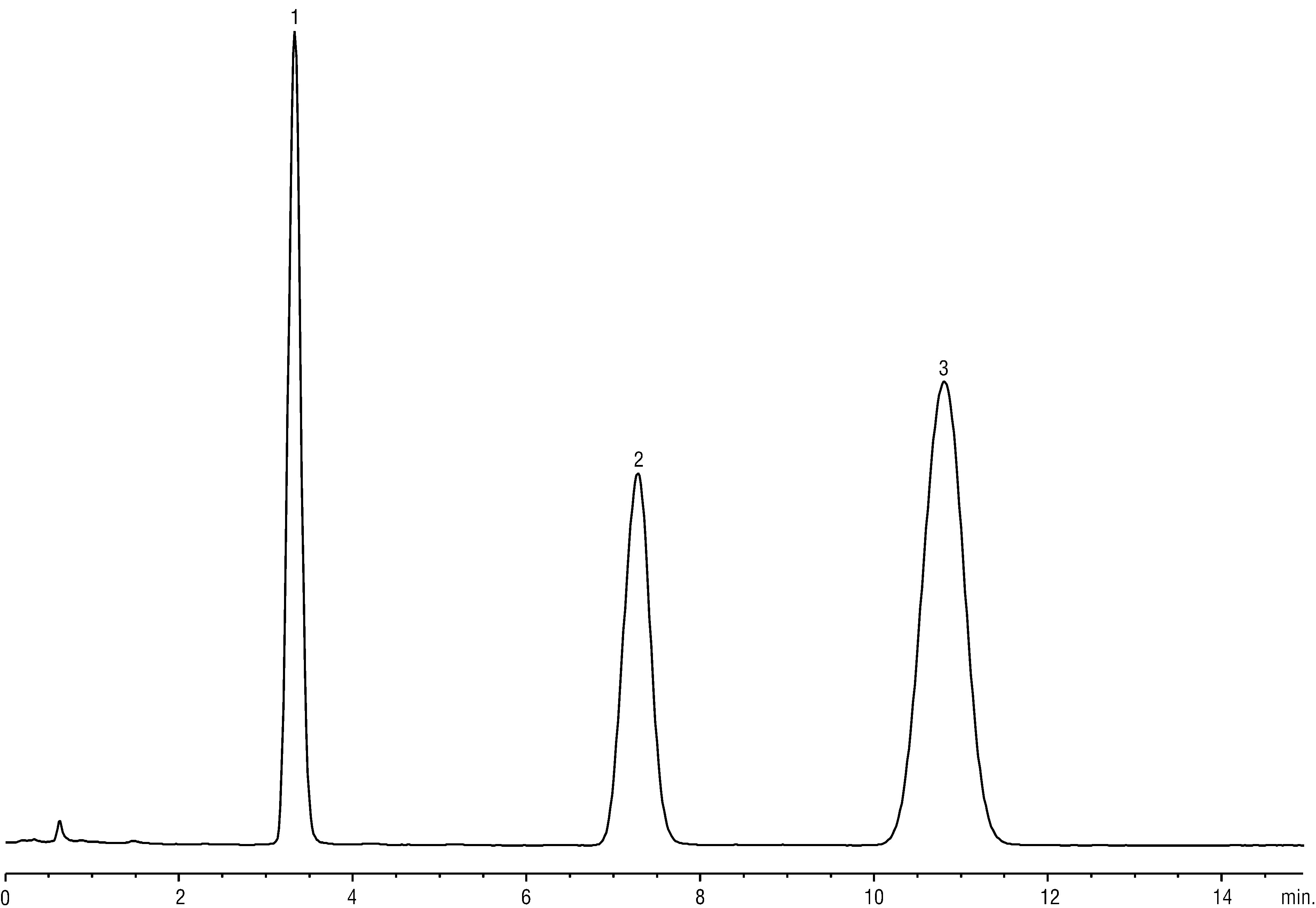 Restek - Chromatograms