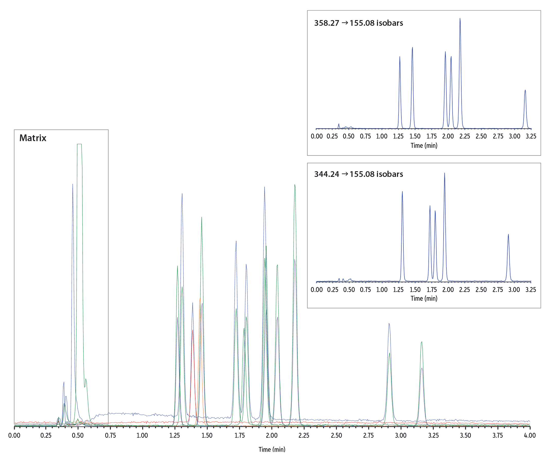 Restek - Chromatograms