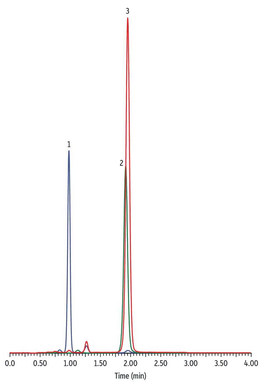 Restek - Chromatograms