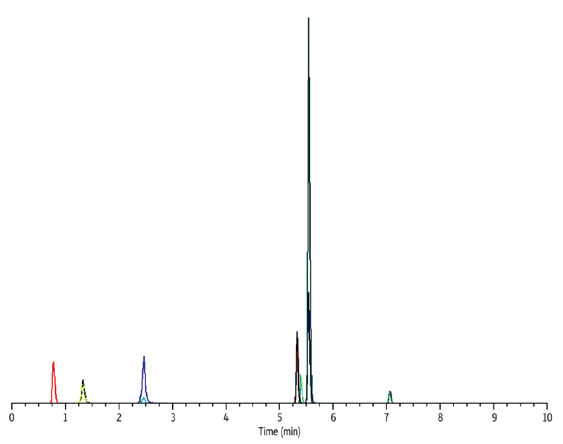 Restek - Chromatograms