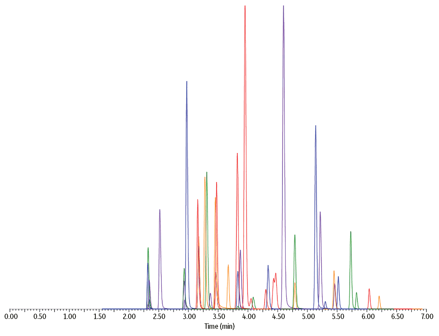 Restek - Chromatograms