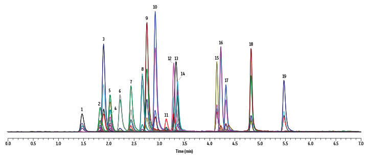 Restek - Chromatograms